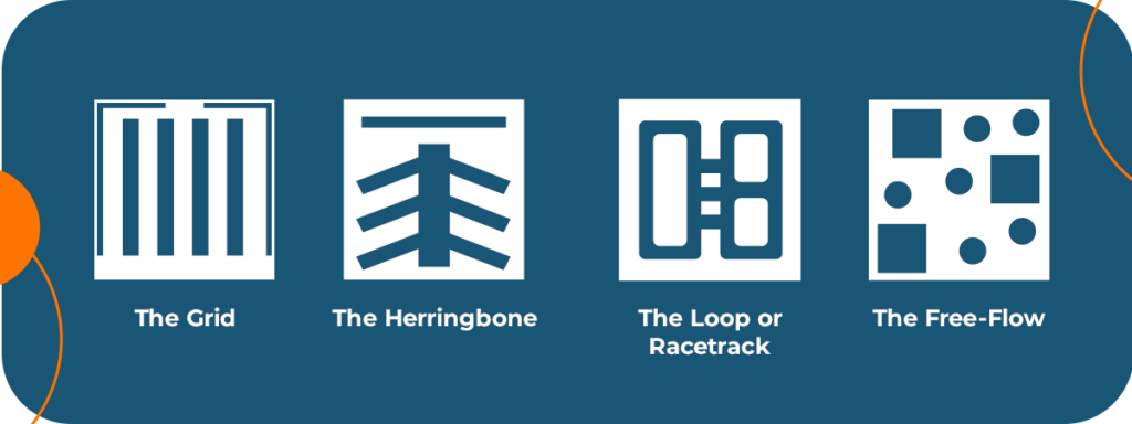 What Are the 4 Main Types of Store Layouts? - FranConnect
